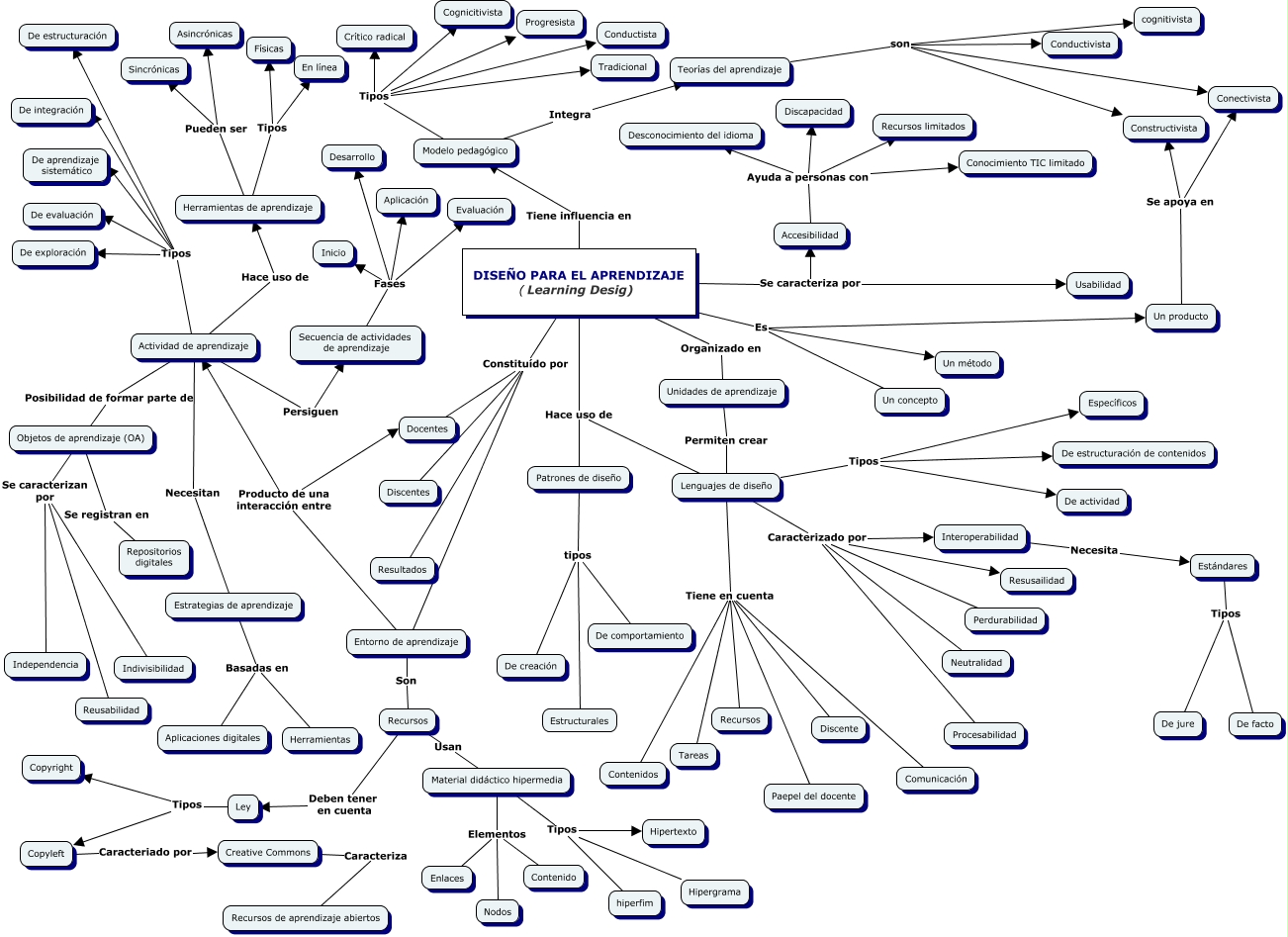 PEC1 DISEÑO de recursos